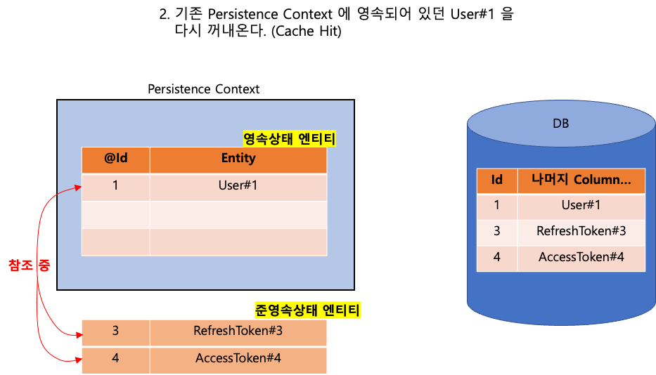 Jpa 엔티티 연관관계·트랜잭션 관련 오류와 해결방법 Dev Blog